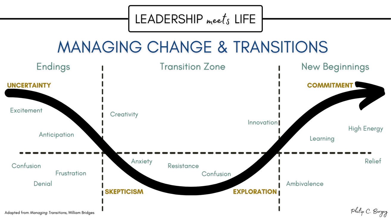 Change Happens, But Transition Is the Work