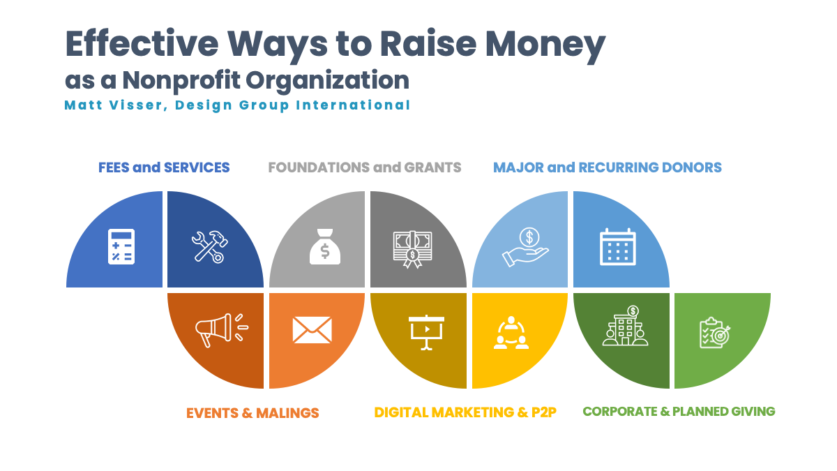 Effective Ways to Raise Money as a Nonprofit Organization